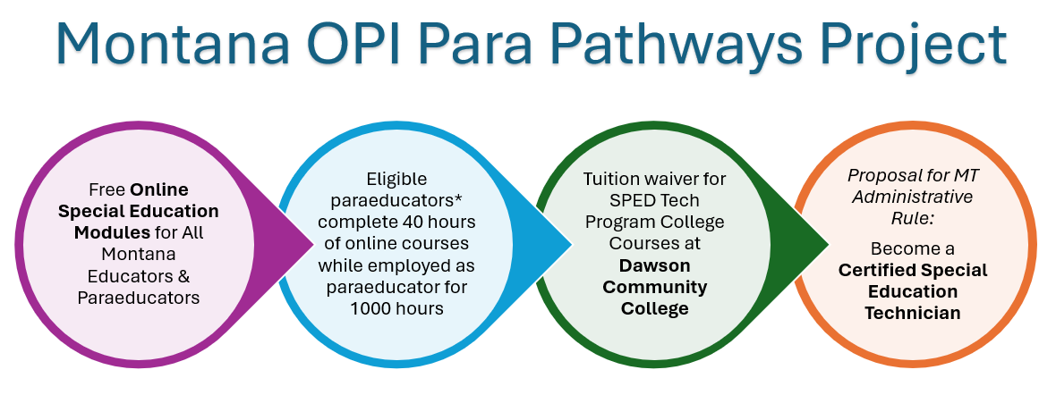 Para Pathways Project